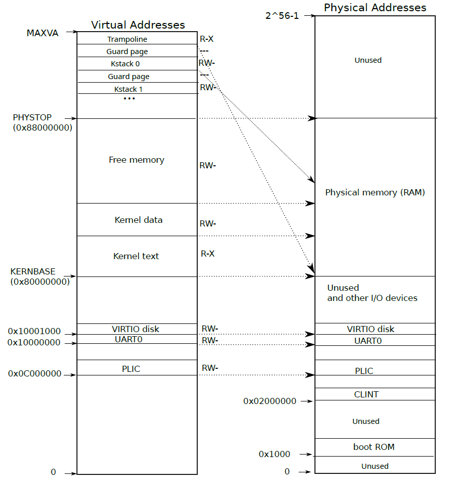 mit6.828实验报告 | Calvin Cui