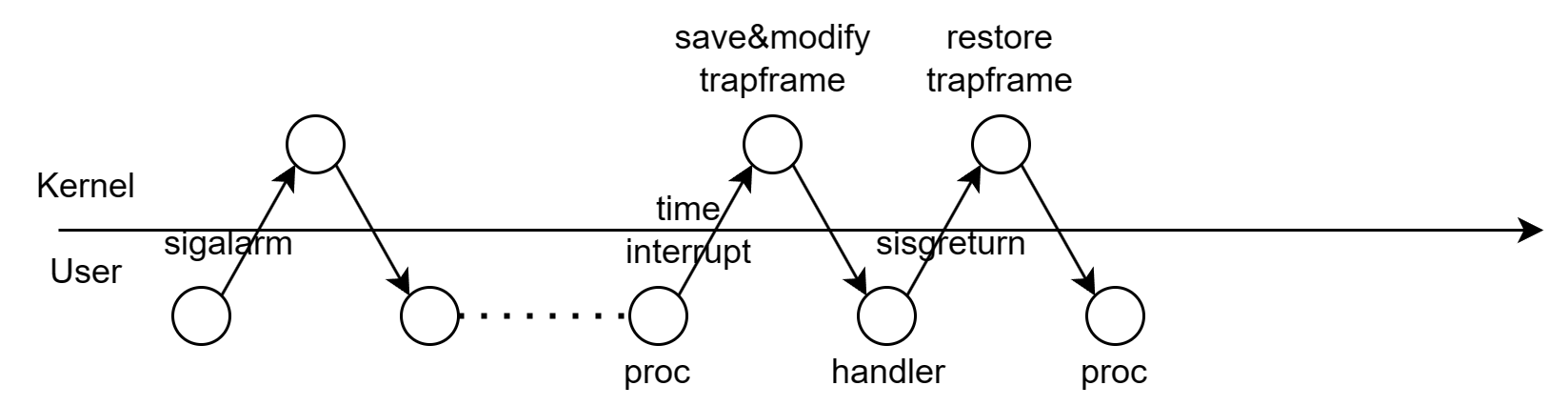 mit6.828实验报告 | Calvin Cui